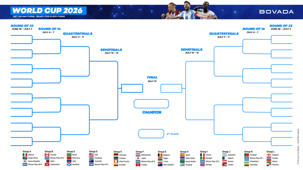 2026 World Cup Bracket | Free Downloadable PDF - Bovadahub.com