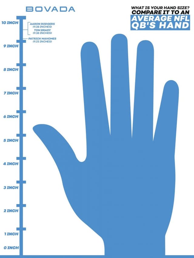 Compare Your Hand Size With NFL Quarterbacks - Bovadahub.com
